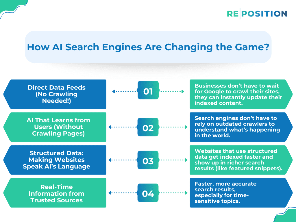How Deep Learning Models Impact Search Rankings?